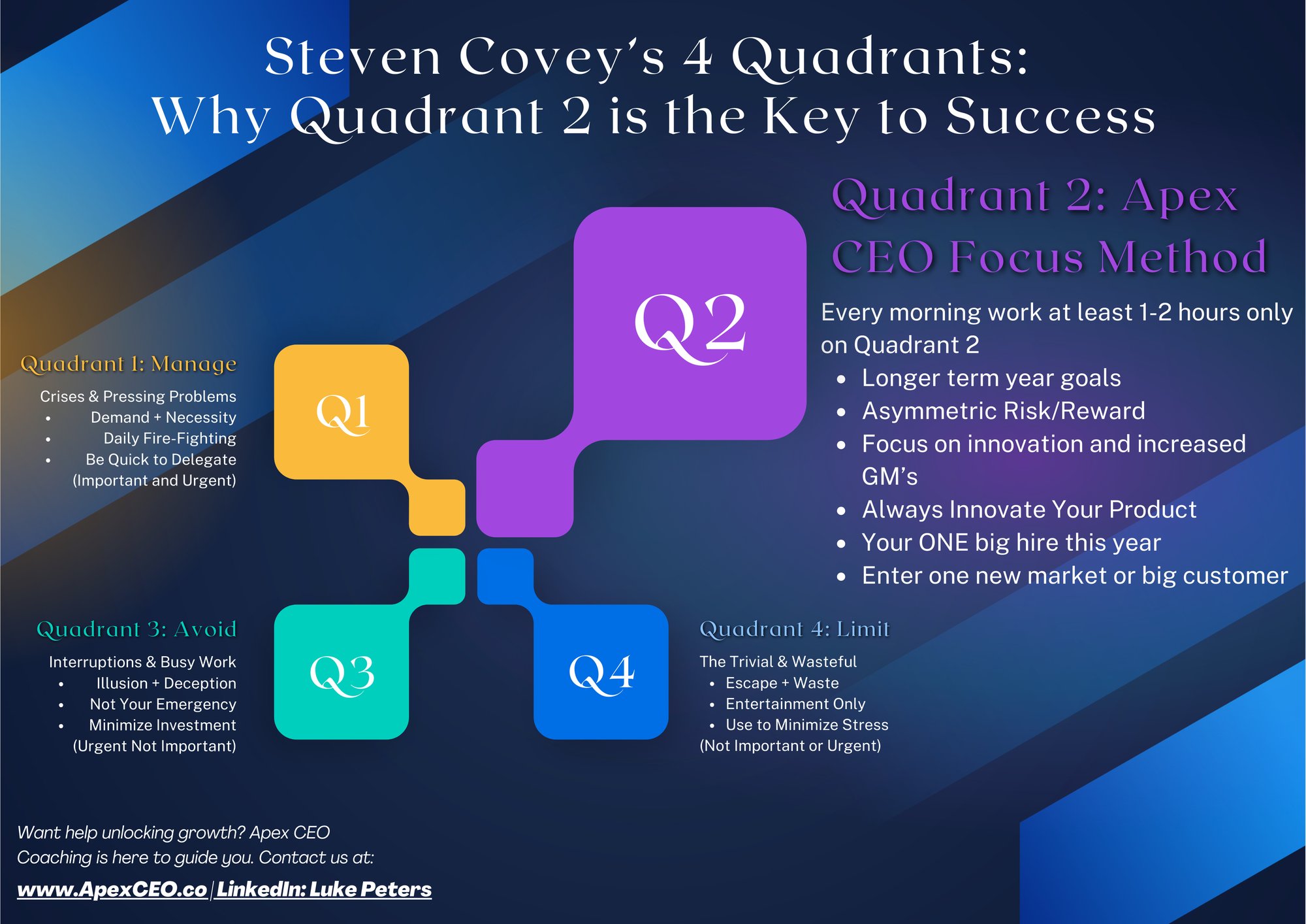Mastering Stephen Covey’s Quadrant 2: The Secret to Building a Business ...